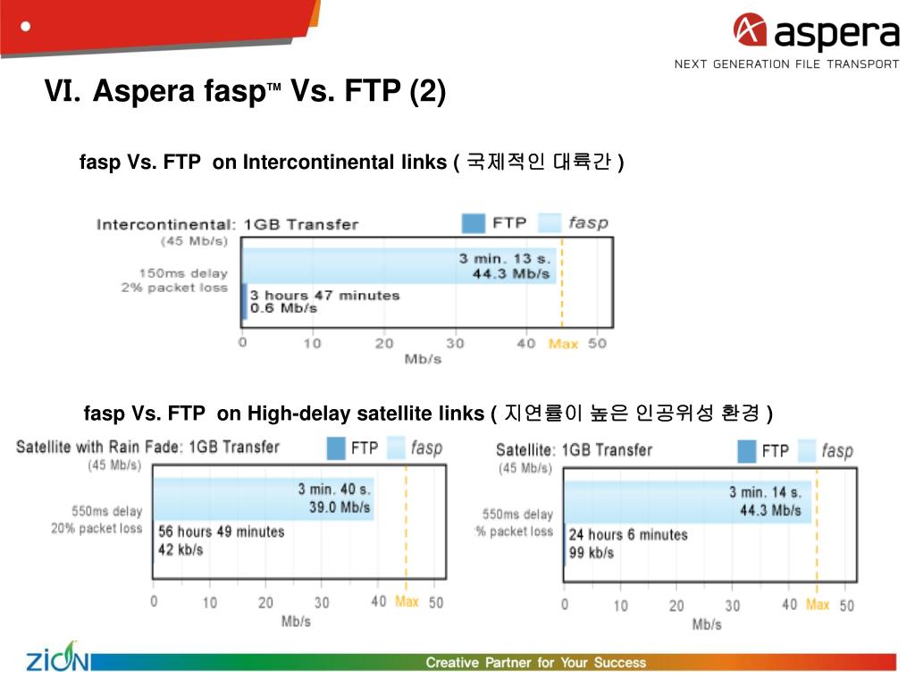 PPT - Televaulting PowerPoint Presentation, free download - ID:3048510