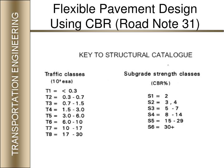 PPT - CALIFORNIA BEARING RATIO (CBR) METHOD PowerPoint Presentation ...