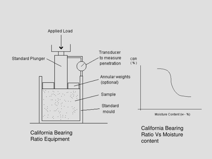 PPT - CALIFORNIA BEARING RATIO (CBR) METHOD PowerPoint Presentation ...