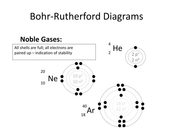 PPT - GRADE 9 Chemistry Review PowerPoint Presentation - ID:3048705