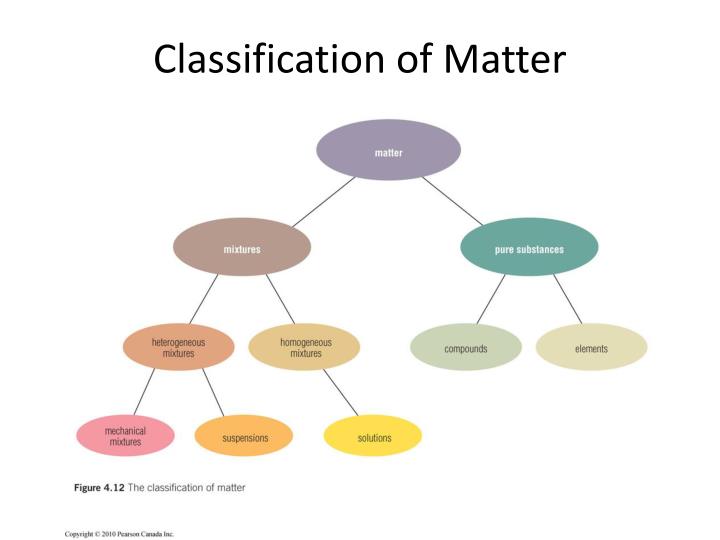 PPT - GRADE 9 Chemistry Review PowerPoint Presentation - ID:3048705