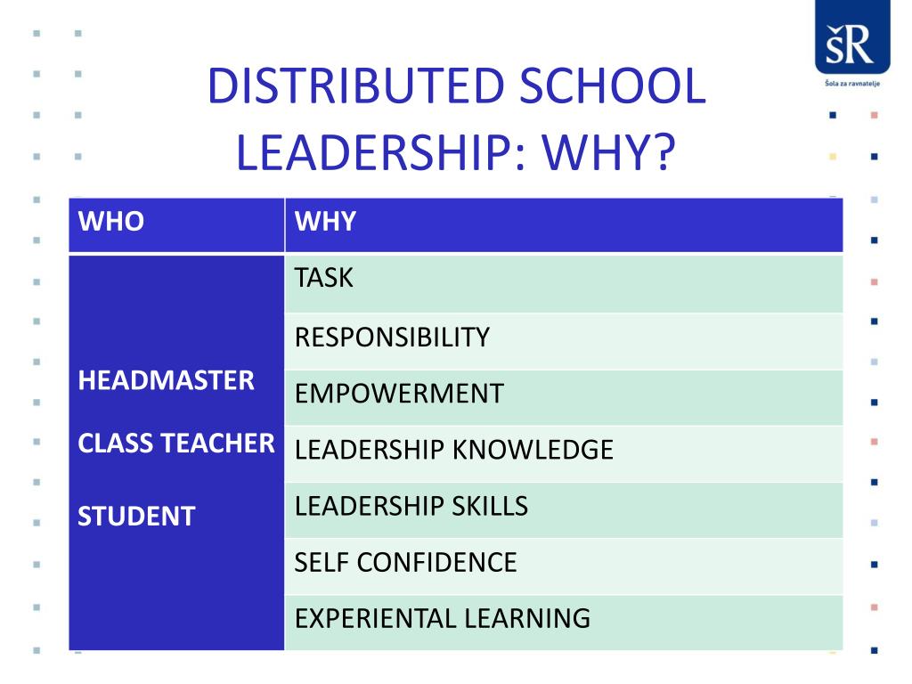 PPT - DISTRIBUTED SCHOOL LEADERSHIP HEADMASTER AND CLASS TEACHERS: WHO ...