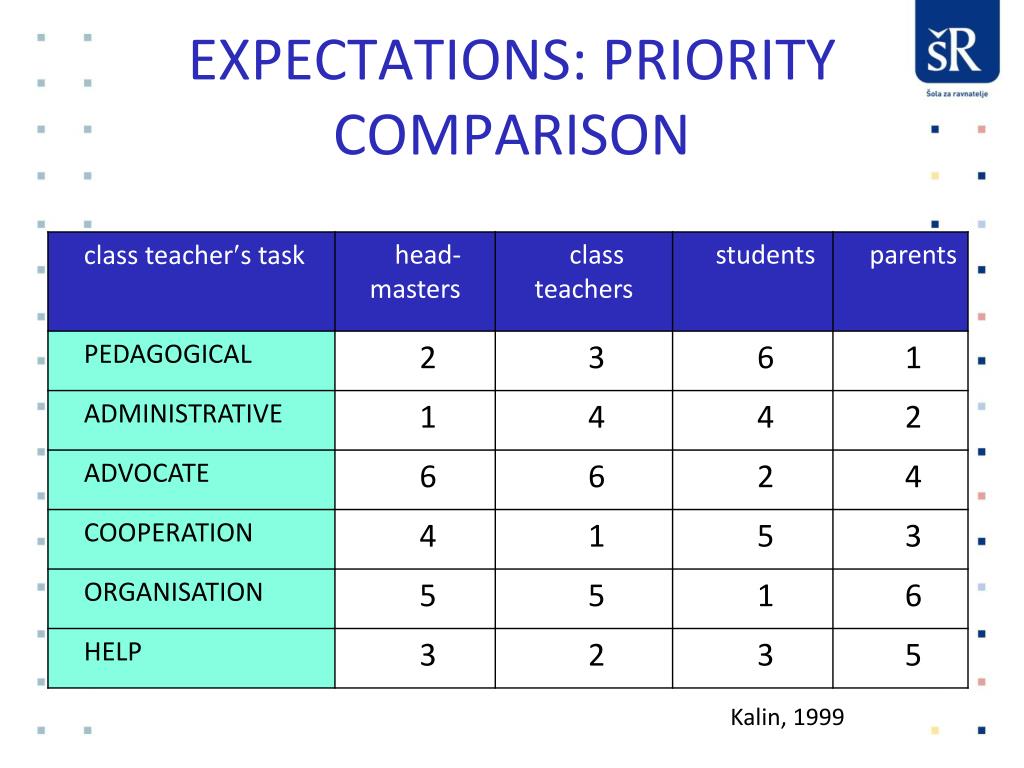 PPT - DISTRIBUTED SCHOOL LEADERSHIP HEADMASTER AND CLASS TEACHERS: WHO ...