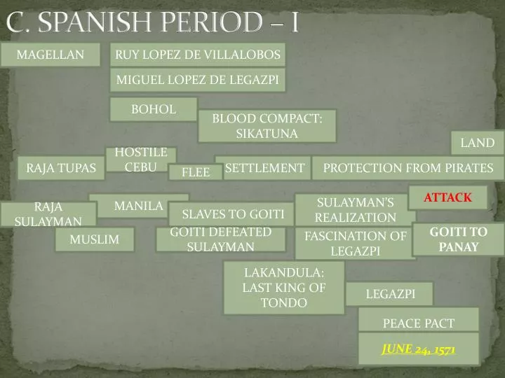 PPT - C. SPANISH PERIOD – I PowerPoint Presentation, free download - ID ...
