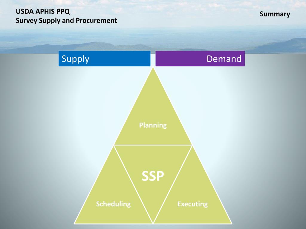 PPT - USDA - APHIS - PPQ Survey Supply and Procurement - SSP PowerPoint ...