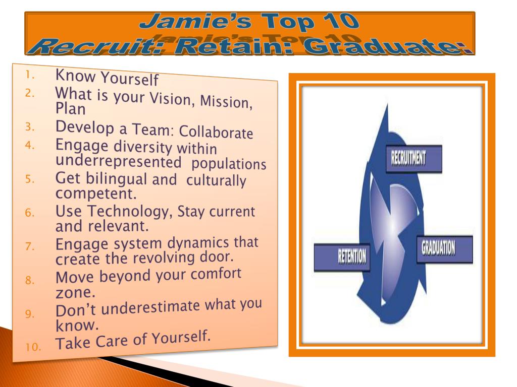 PPT - Rev . Dr. Jamie Washington President, Washington Consulting Group ...