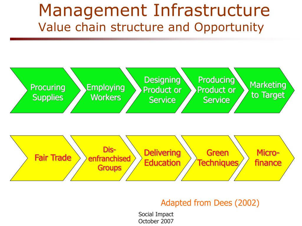 PPT - Business Model Primer PowerPoint Presentation, free download - ID ...