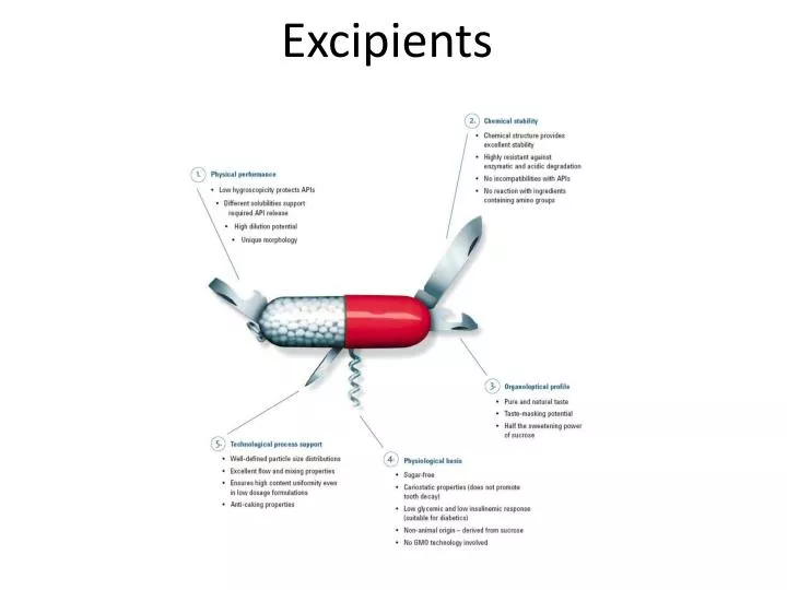 PPT - Excipients PowerPoint Presentation, free download - ID:3050486