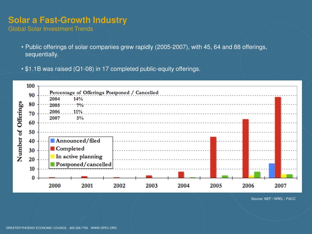 PPT - Economic Benefits of Solar and Renewable Energy PowerPoint ...