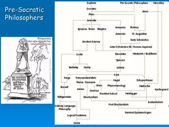 PPT - Pre-Socratic Philosophers PowerPoint Presentation, free download ...
