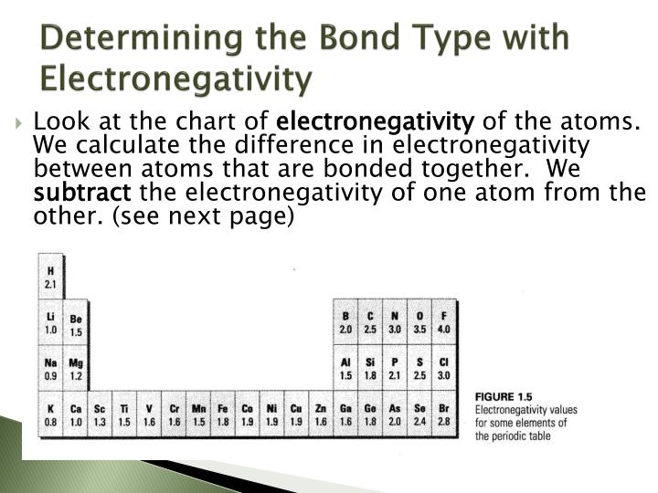 PPT - Bonding PowerPoint Presentation - ID:3050946