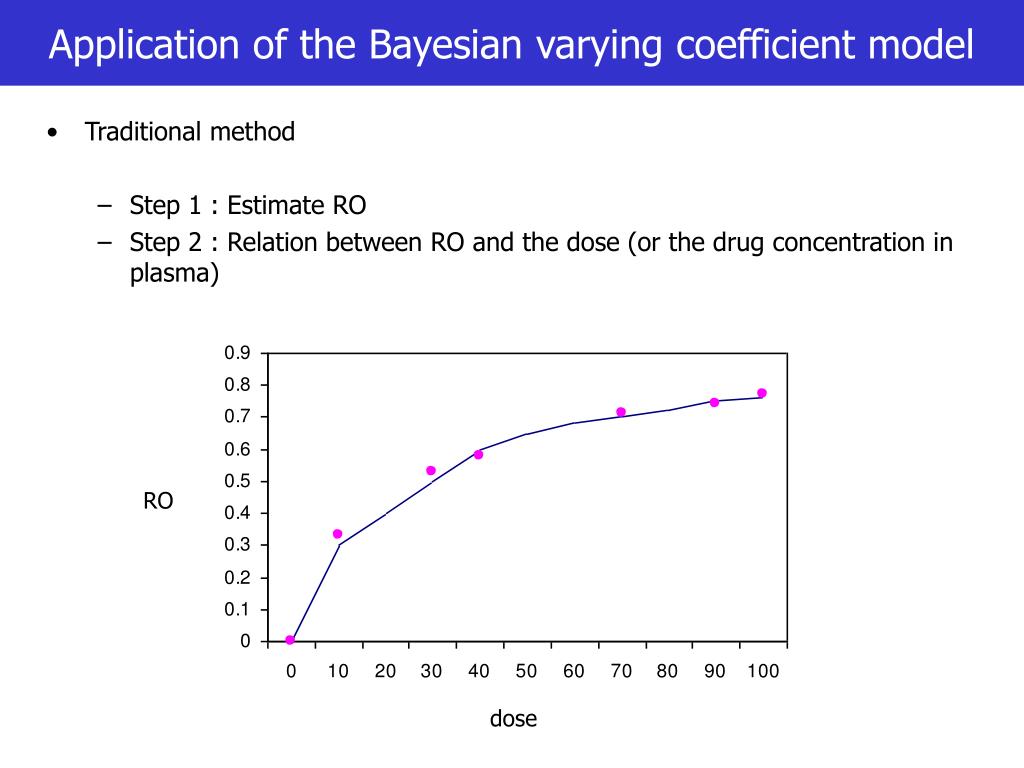 Ppt Receptor Occupancy Estimation By Using Bayesian Varying