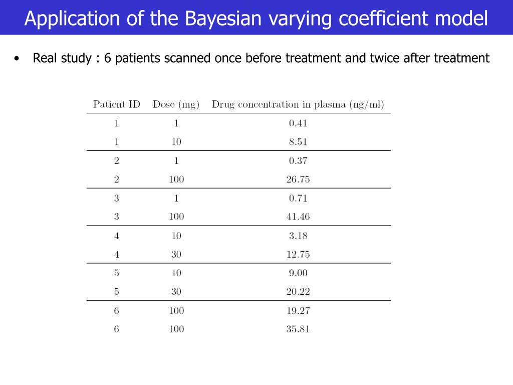 Ppt Receptor Occupancy Estimation By Using Bayesian Varying