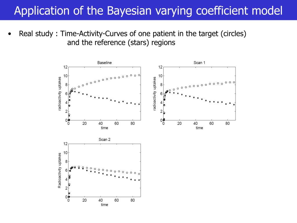 Ppt Receptor Occupancy Estimation By Using Bayesian Varying