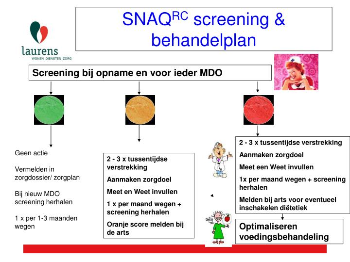PPT - SNAQ, een zaak van gewicht PowerPoint Presentation - ID:3051264