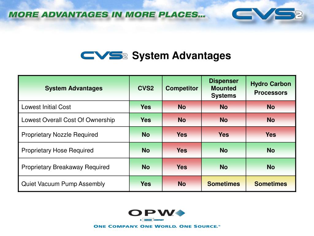 PPT - Central Vacuum Stage II Vapor Recovery System PowerPoint ...