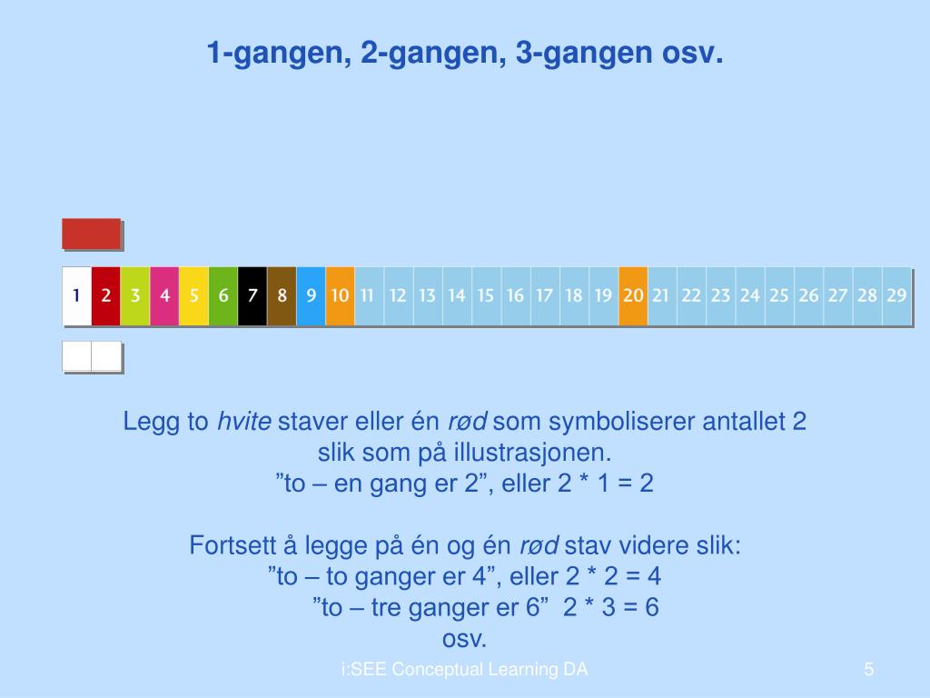 PPT - ”DEN LILLE GANGETABELLEN” Multiplikasjon PowerPoint Presentation ...