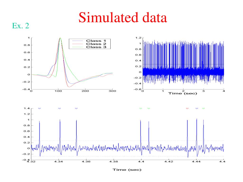 Ppt Unsupervised Spike Sorting With Wavelets And Super Paramagnetic Clustering Powerpoint