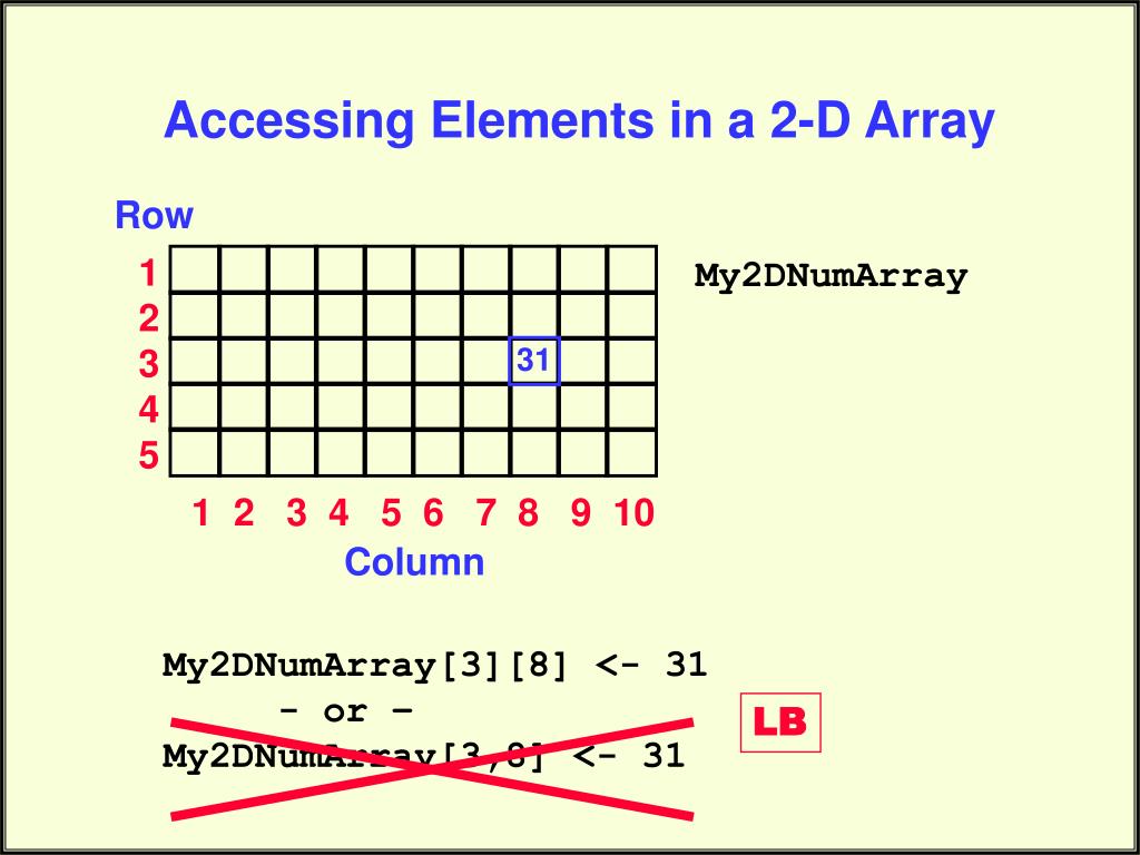 Ppt Graphs Arrays Iteration Combining Data Structures Powerpoint Presentation Id3051879 7111