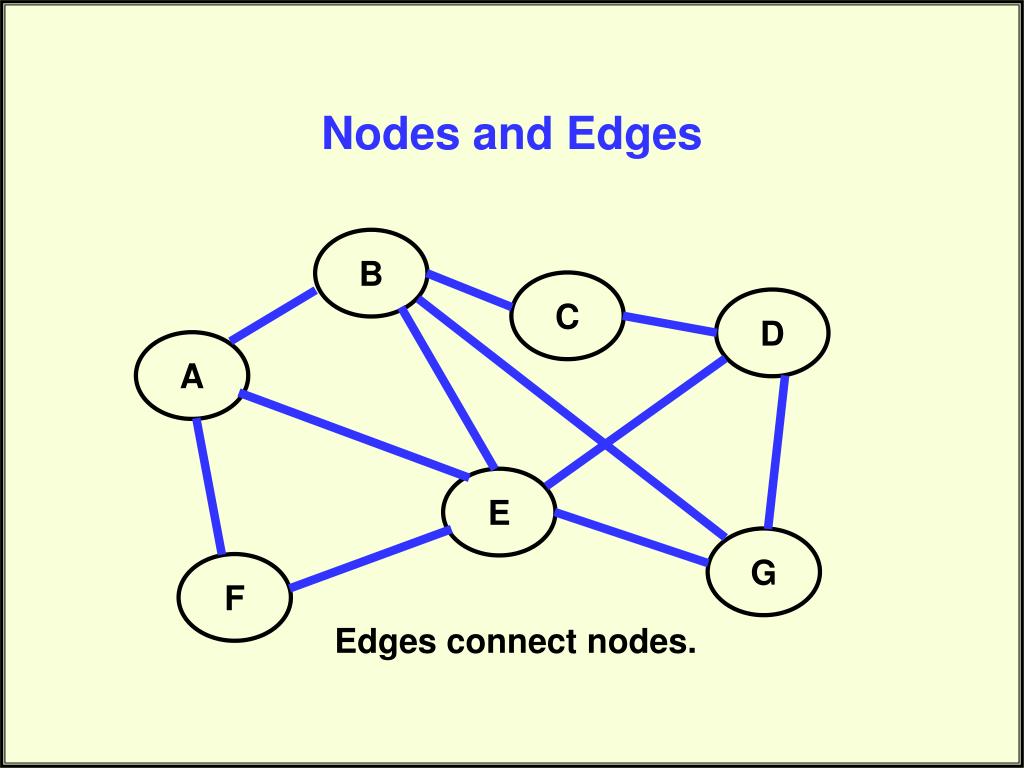 Ppt Graphs Arrays Iteration Combining Data Structures Powerpoint Presentation Id3051879 2651
