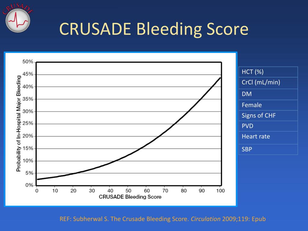 PPT - Cardiovascular Care of Older Adults: Acute Myocardial Infarction ...