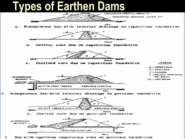 PPT - Soil Mechanics-II Earthen Dames PowerPoint Presentation - ID:3052200