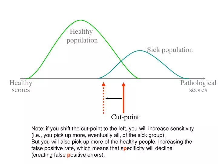 PPT - Pathological scores PowerPoint Presentation, free download - ID ...