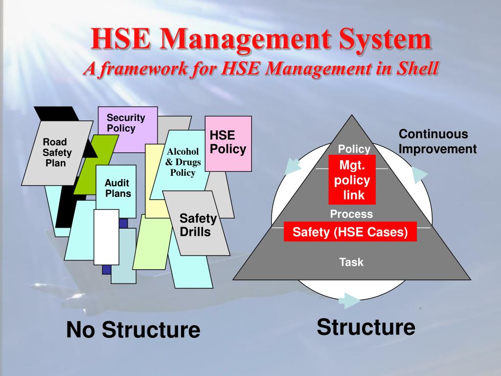 PPT - Achieving a Safety Culture in Aviation PowerPoint Presentation ...