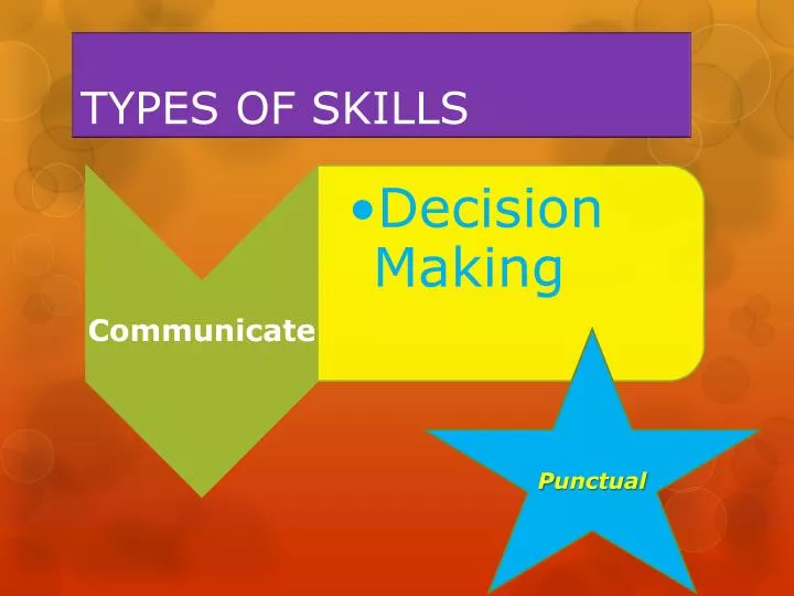 PPT - TYPES OF SKILLS PowerPoint Presentation, free download - ID:3052721