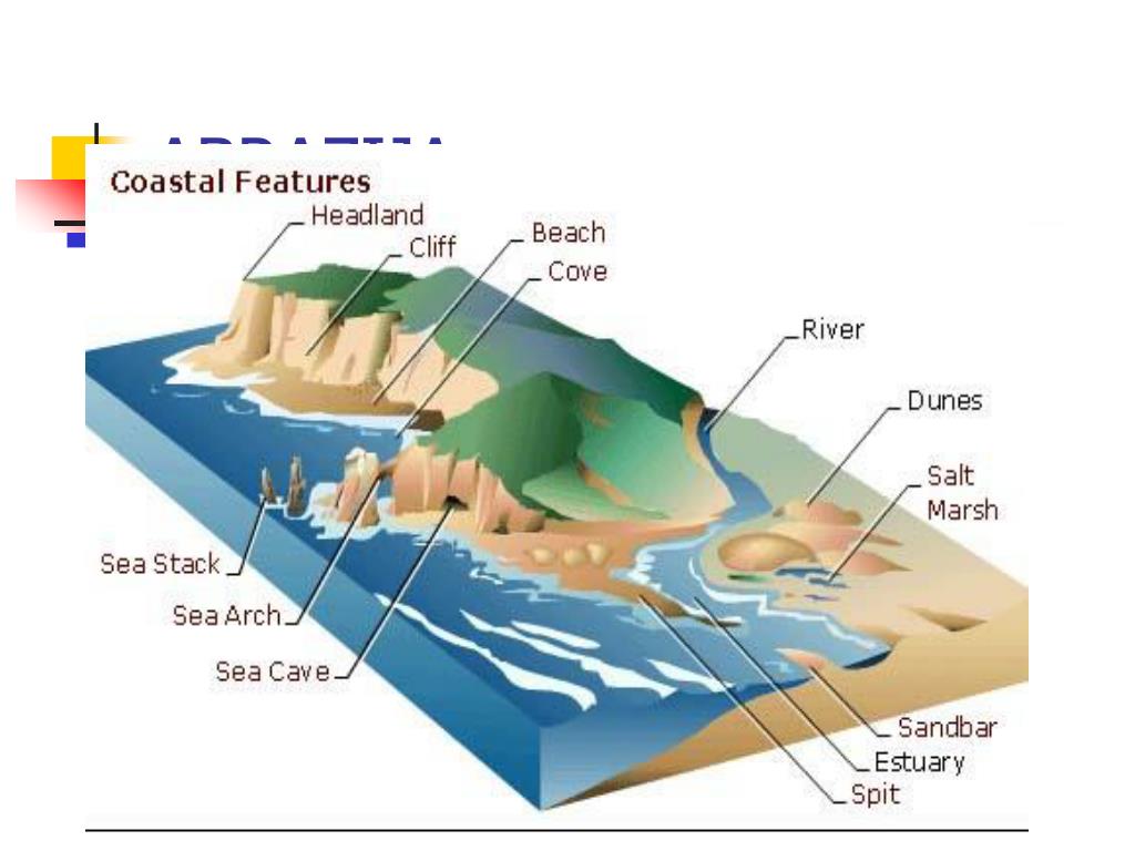 PPT - TERMINOLOGIJA EKONOMSKA GEOGRAFIJA PowerPoint Presentation, free ...