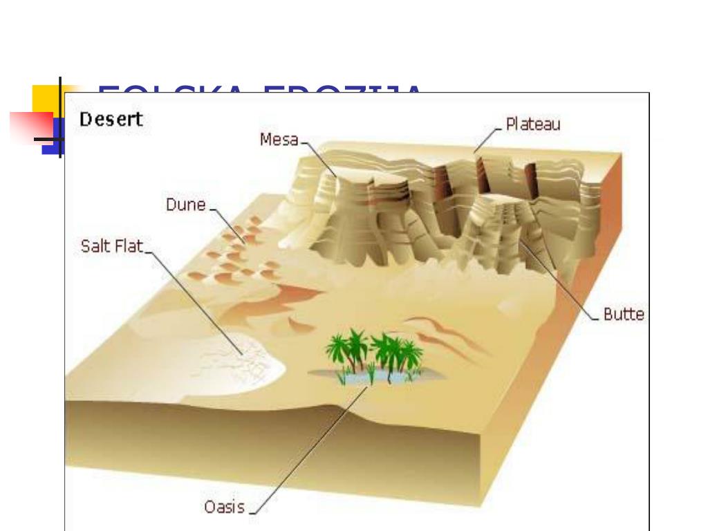 PPT - TERMINOLOGIJA EKONOMSKA GEOGRAFIJA PowerPoint Presentation, free ...