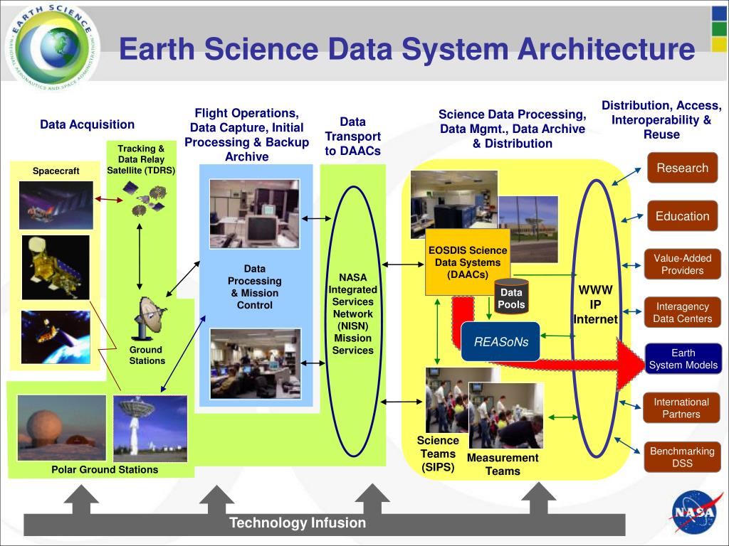 PPT - Update on NASA Earth Science Briefing to Unidata Policy Committee ...