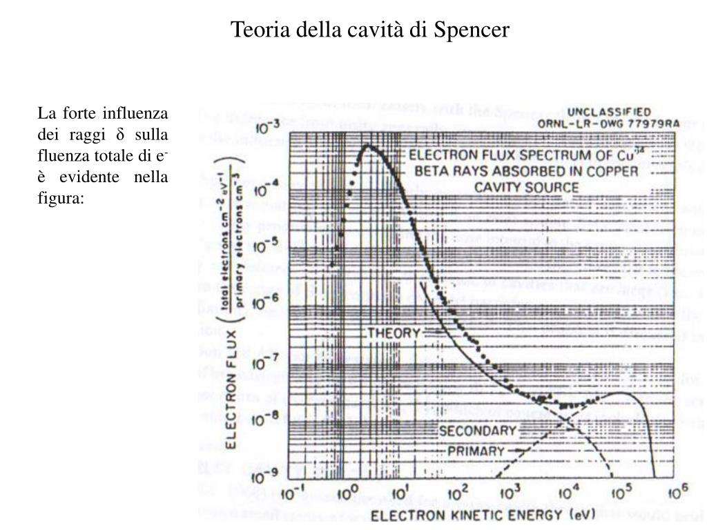 PPT - Derivazione di Spencer della Teoria di Bragg-Gray PowerPoint ...