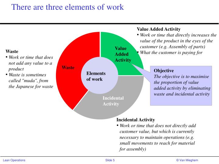 PPT - Lean Operations PowerPoint Presentation - ID:3053325
