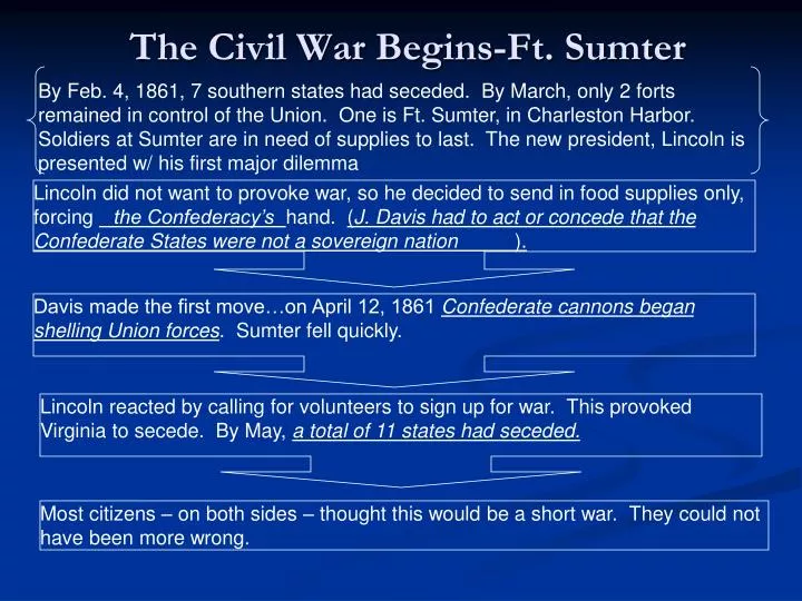 PPT - The Civil War Begins-Ft. Sumter PowerPoint Presentation, free ...