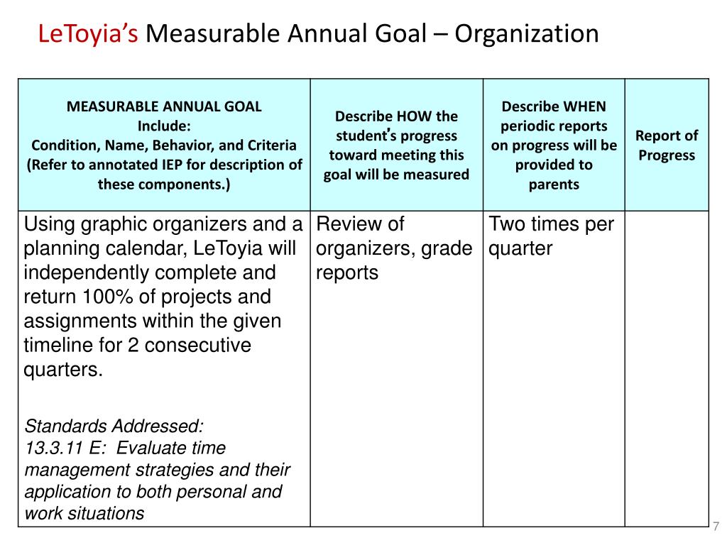 PPT - Sidney’s Measurable Annual Goal - Measurement PowerPoint ...