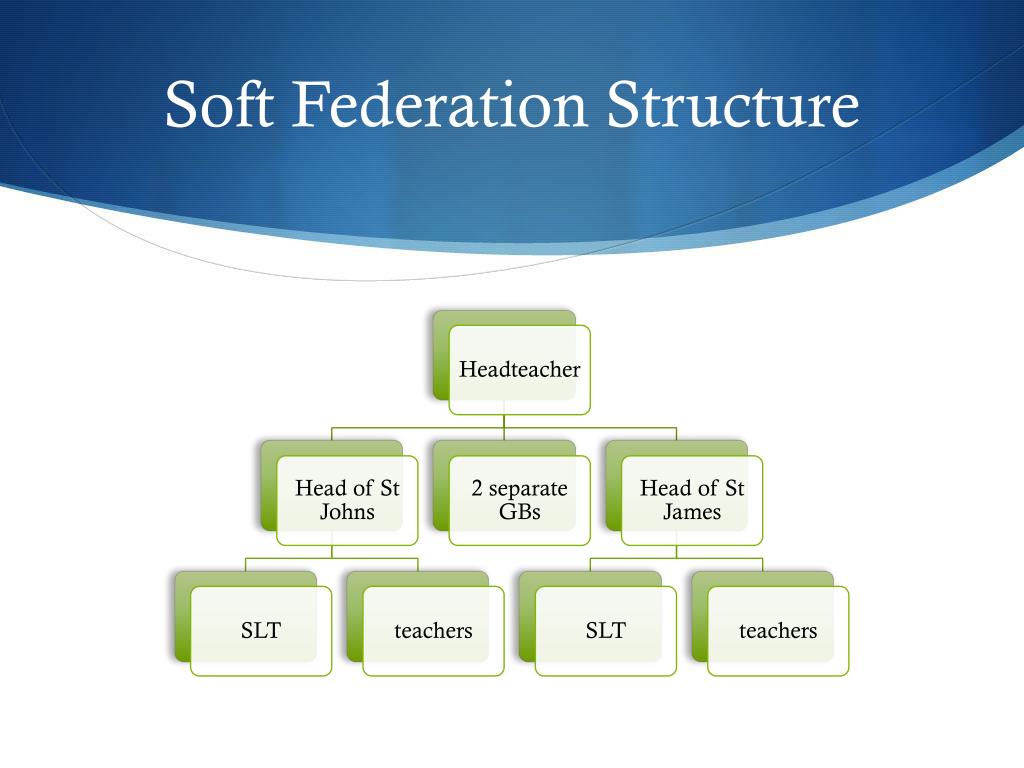 PPT - St John’s Catholic School PowerPoint Presentation, free download ...