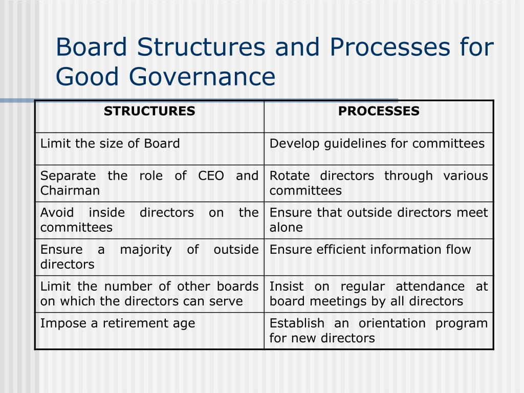 PPT - Corporate Governance PowerPoint Presentation, free download - ID ...