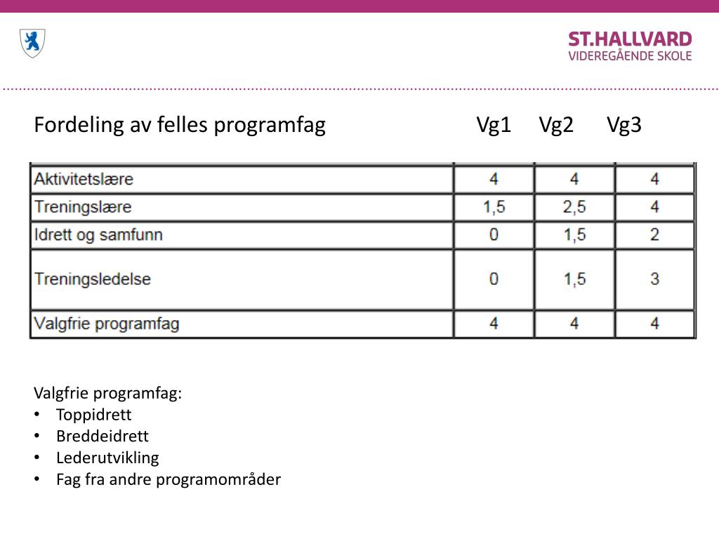 PPT - Velkommen til ST. HALLVARD VGS PowerPoint Presentation, free ...
