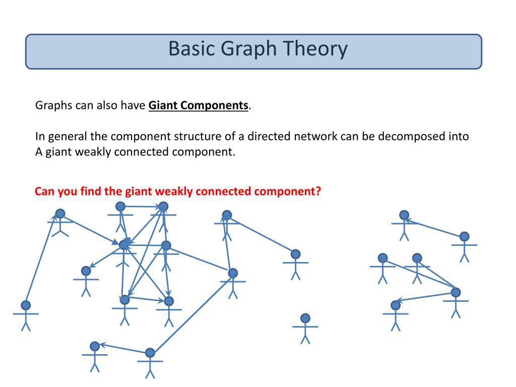 Graph Definition Graph Theory at William Woodard blog Graph Definition Graph Theory at William Woodard blog