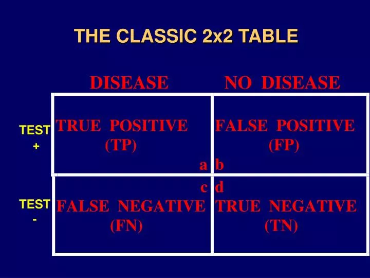 PPT - THE CLASSIC 2x2 TABLE PowerPoint Presentation, free download - ID ...