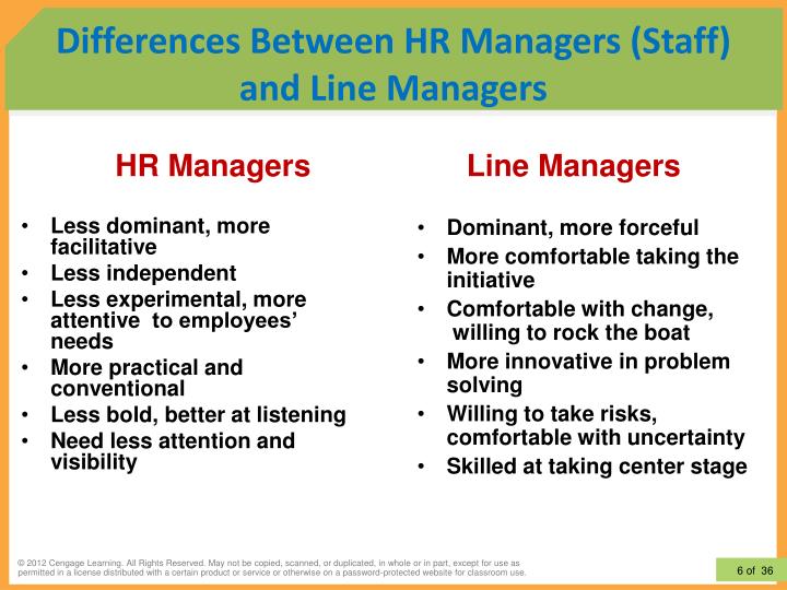 PPT - The Challenge of Human Resources Management PowerPoint ...