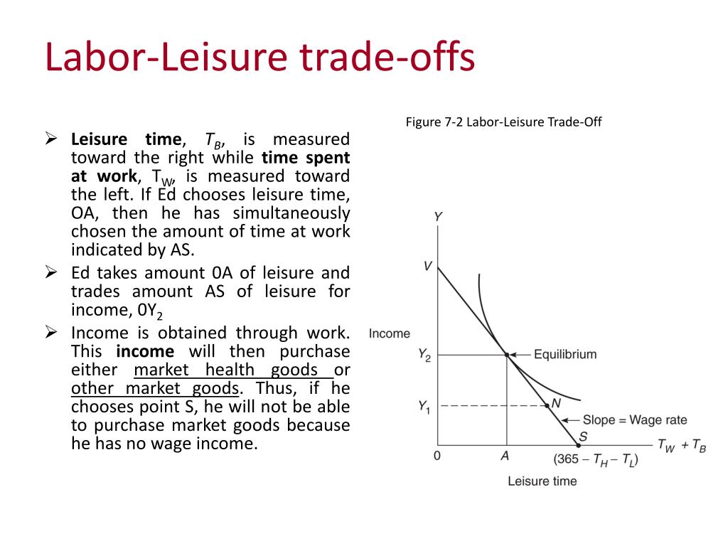 PPT - The Demand for Health Capital Folland et al 7 PowerPoint ...