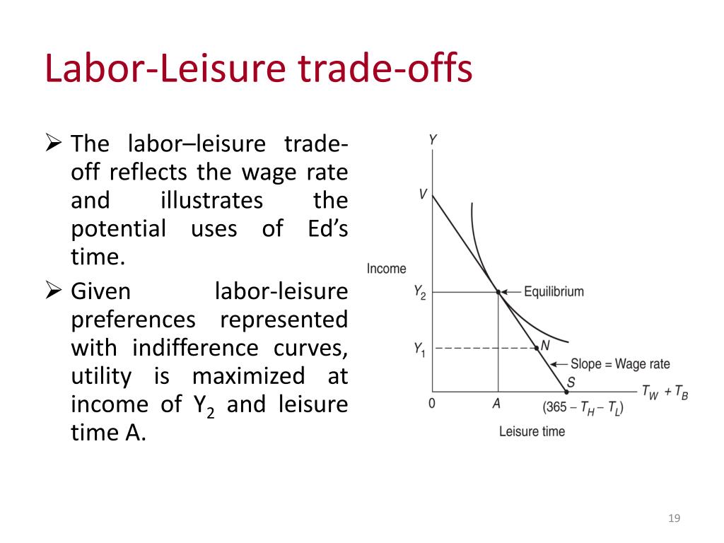PPT - The Demand for Health Capital Folland et al 7 PowerPoint ...