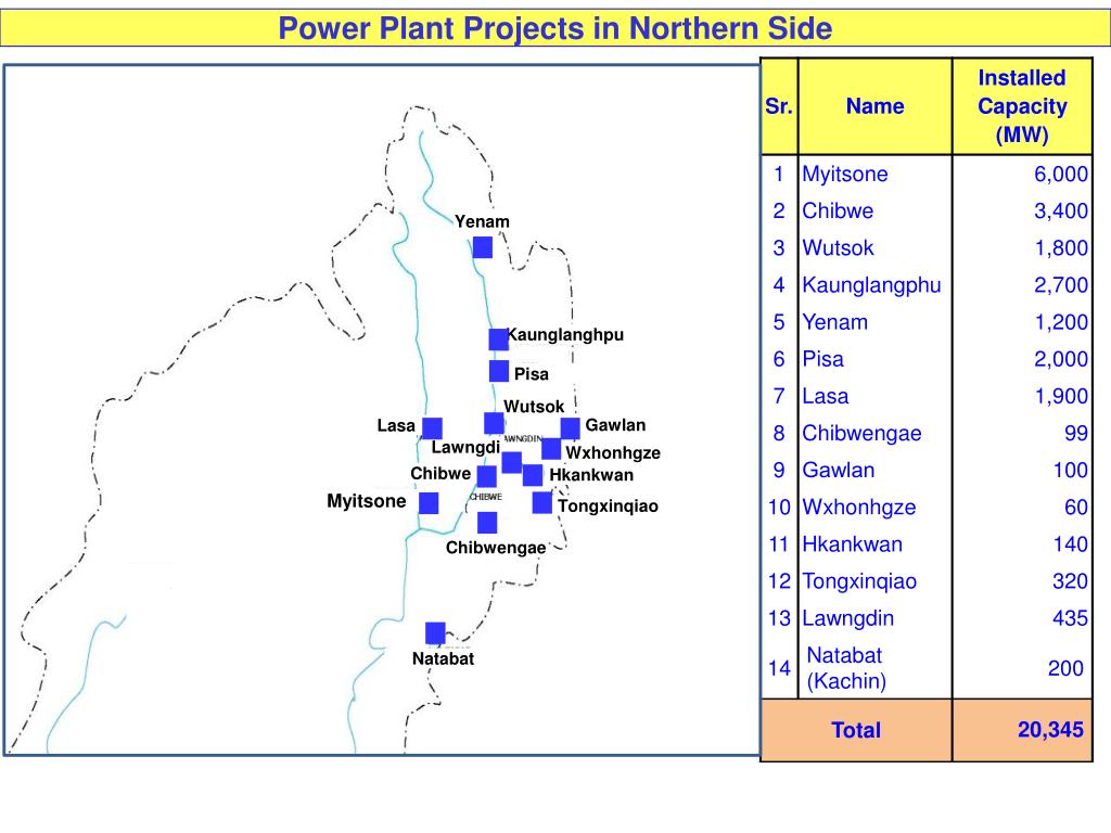 PPT - The Republic of the Union of Myanmar Ministry of Electric Power ...