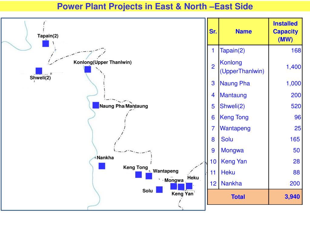 PPT - The Republic of the Union of Myanmar Ministry of Electric Power ...