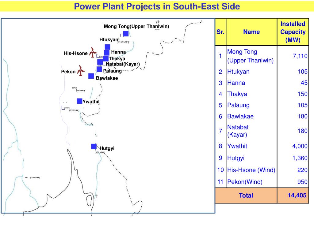 PPT - The Republic of the Union of Myanmar Ministry of Electric Power ...
