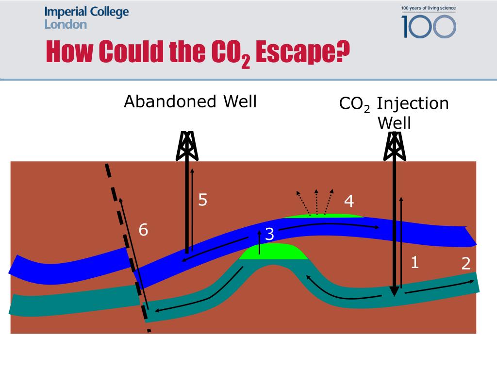 PPT - Reducing Greenhouse Gas Emissions: Geological Storage of CO 2 ...