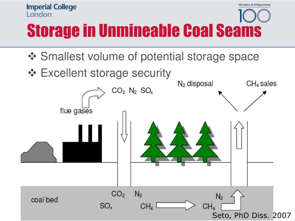 PPT - Reducing Greenhouse Gas Emissions: Geological Storage of CO 2 ...