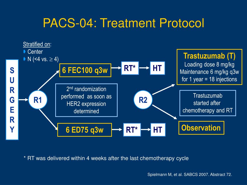 PPT - A Report from SABCS Up-to-Date Review of the Treatment of Early ...